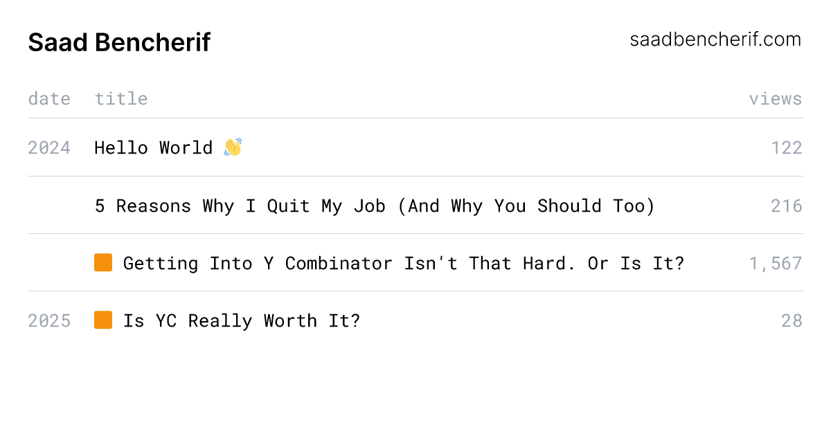 Saad Bencherif's Blog